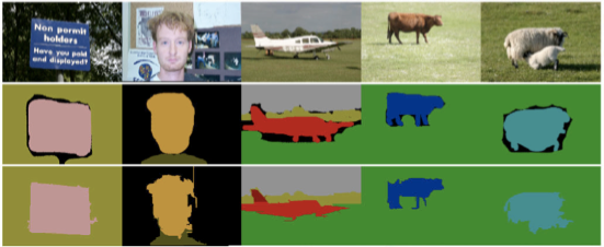 Learning Class-Specific Affinities